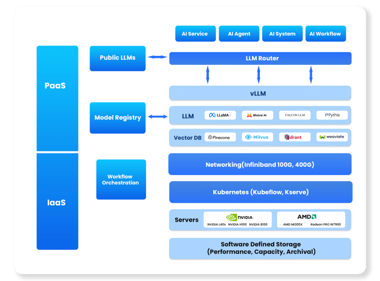 UnitedLayer - Experience The World's Best Private Cloud