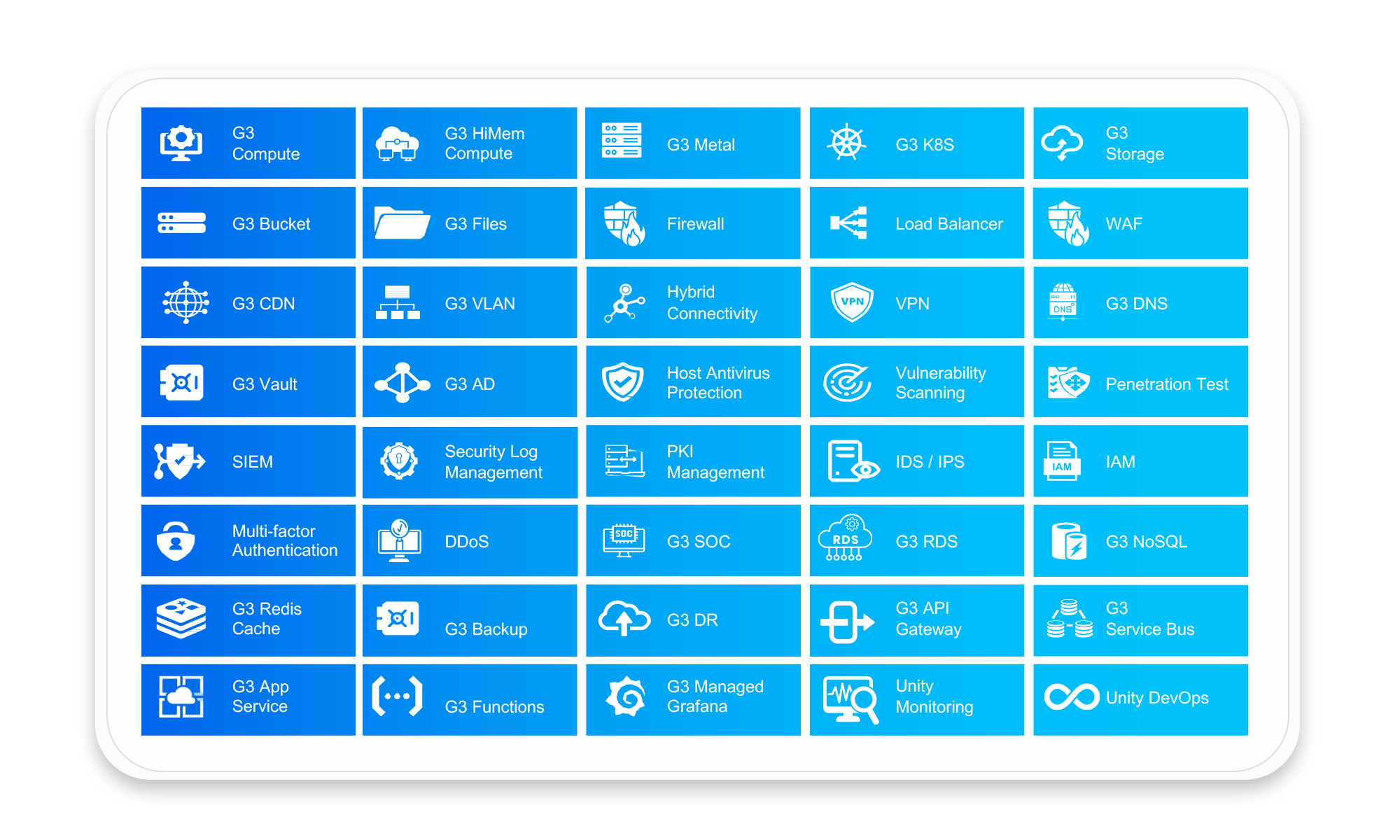UnitedLayer - Experience The World's Best Private Cloud