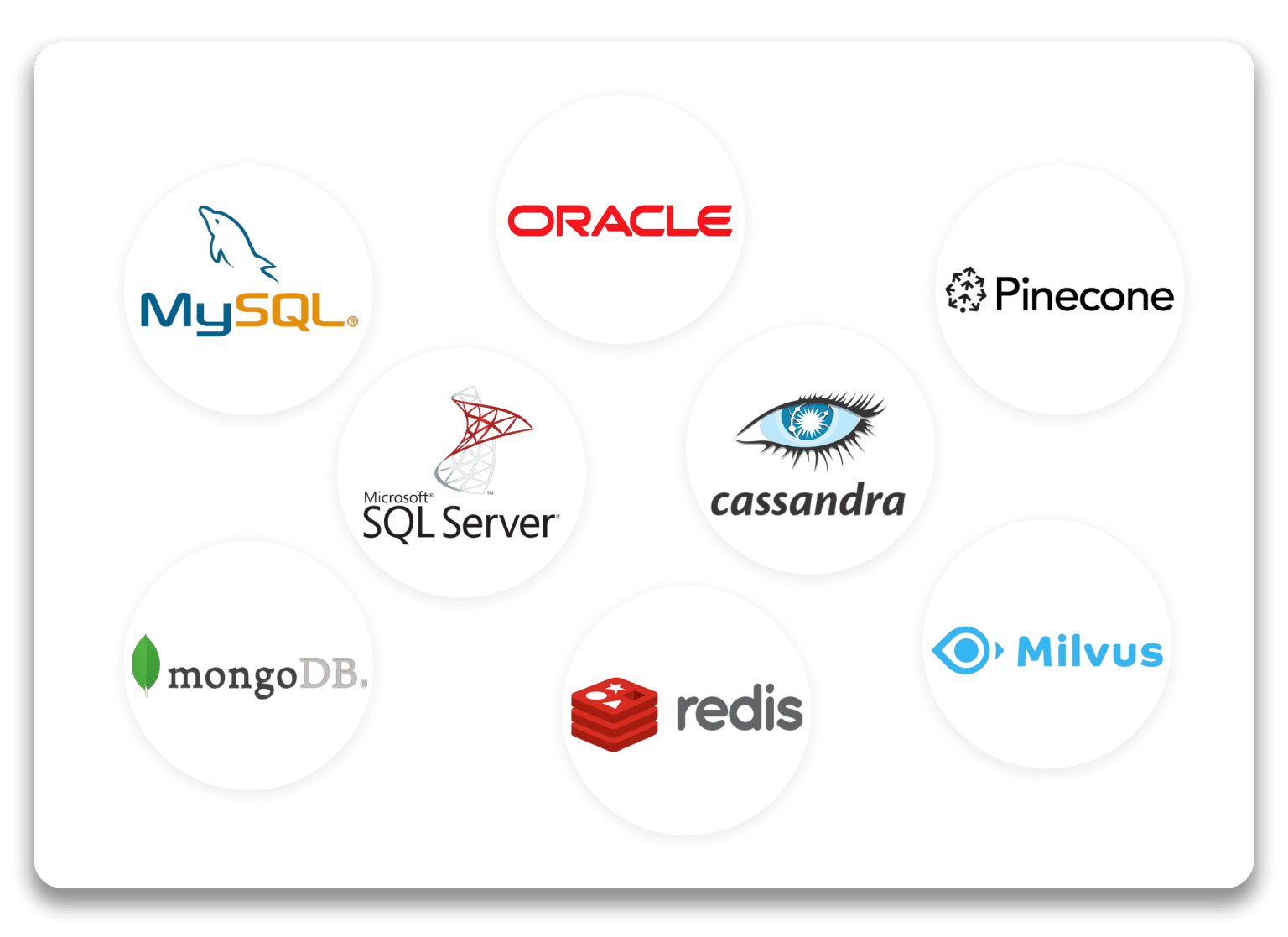 Managed DBaaS Solutions | Scalable & Secure | UnitedLayer